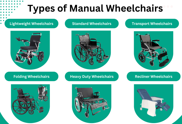 Wheelchair Buying Guide: Select Wisely With Expert Advice!